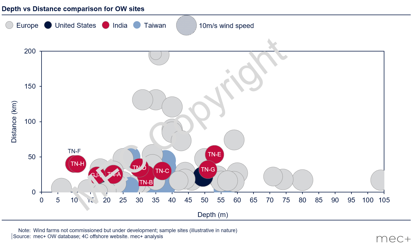 MEC Intelligence (MEC+)